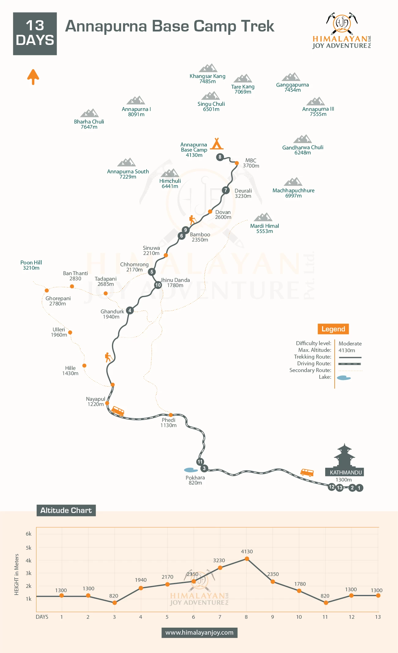 Annapurna Base Camp Trek Map & Route Guide (Updated for 2026)